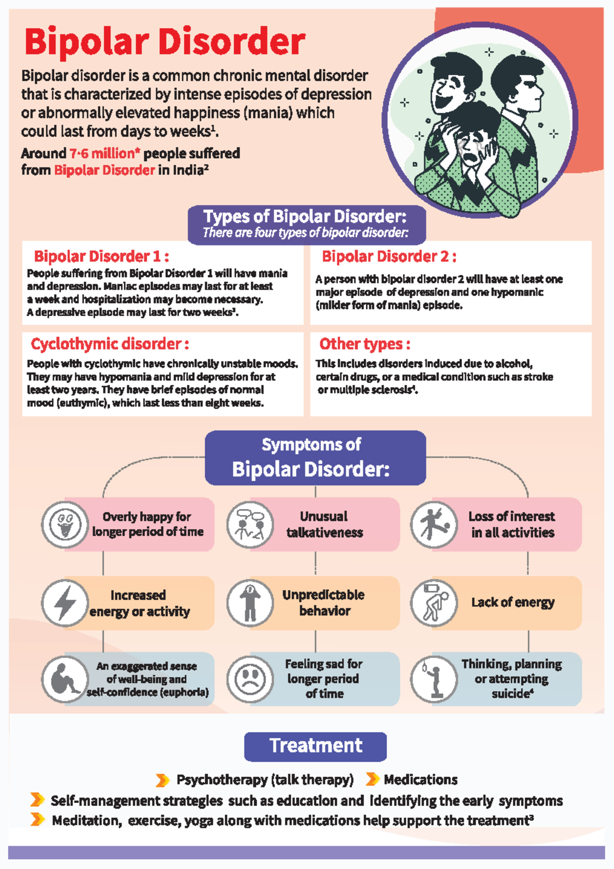 Bipolar disorder infographic - Bipolar Disorder o Bipolar disorder is a ...