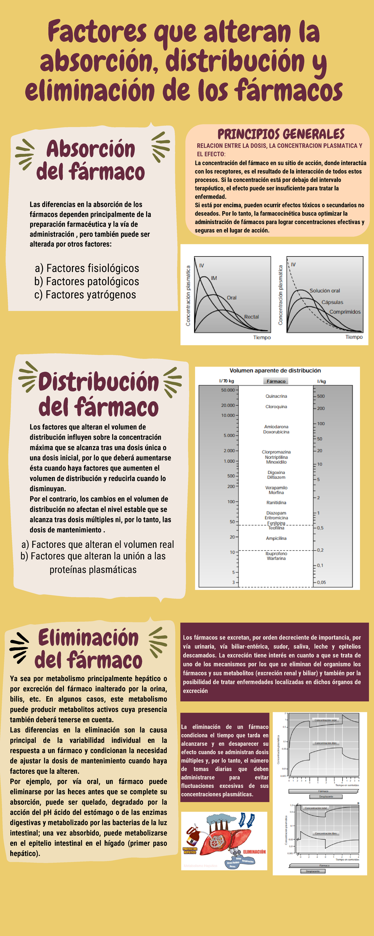 Semana 3 farmacocinetica - Distribución del fármaco Factores que ...