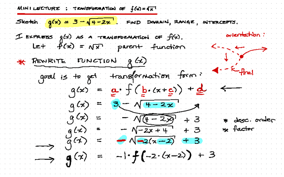 Transformation Of A Square Root Function Mini Lecture