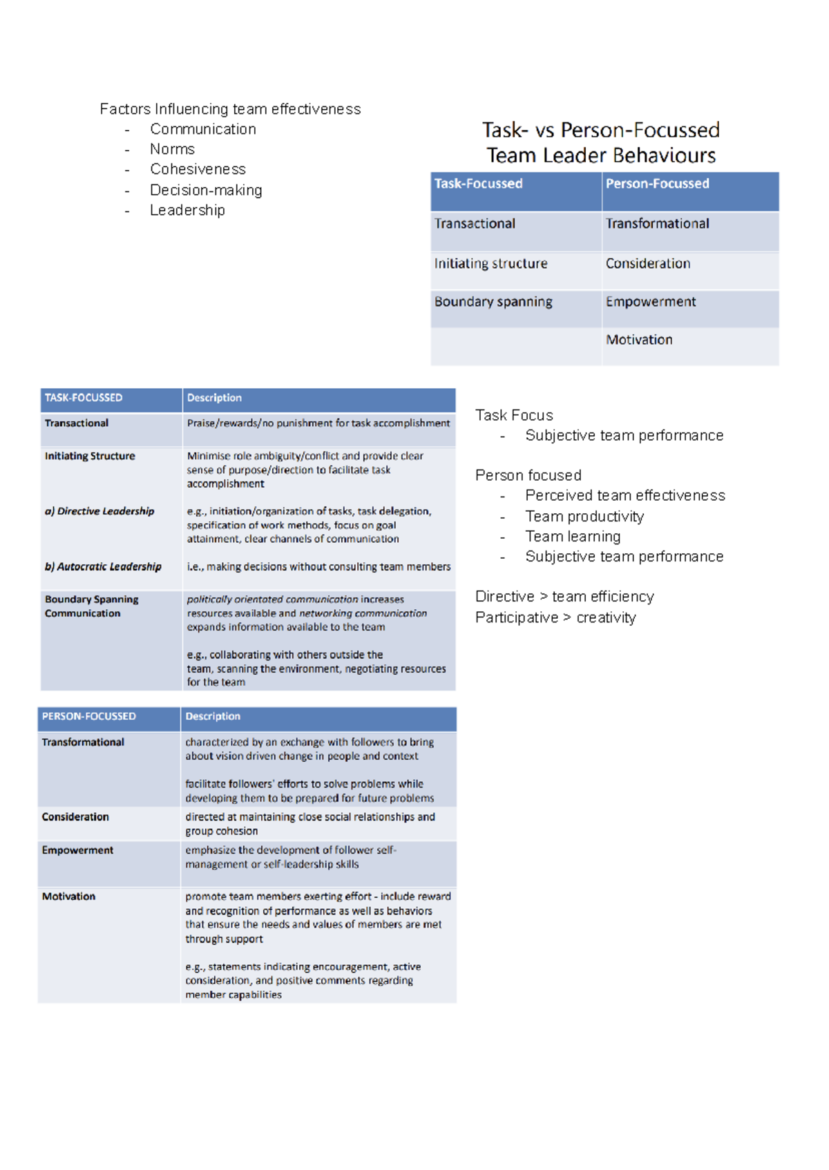 Leadership Exam Notes Leading teams - Factors Influencing team ...