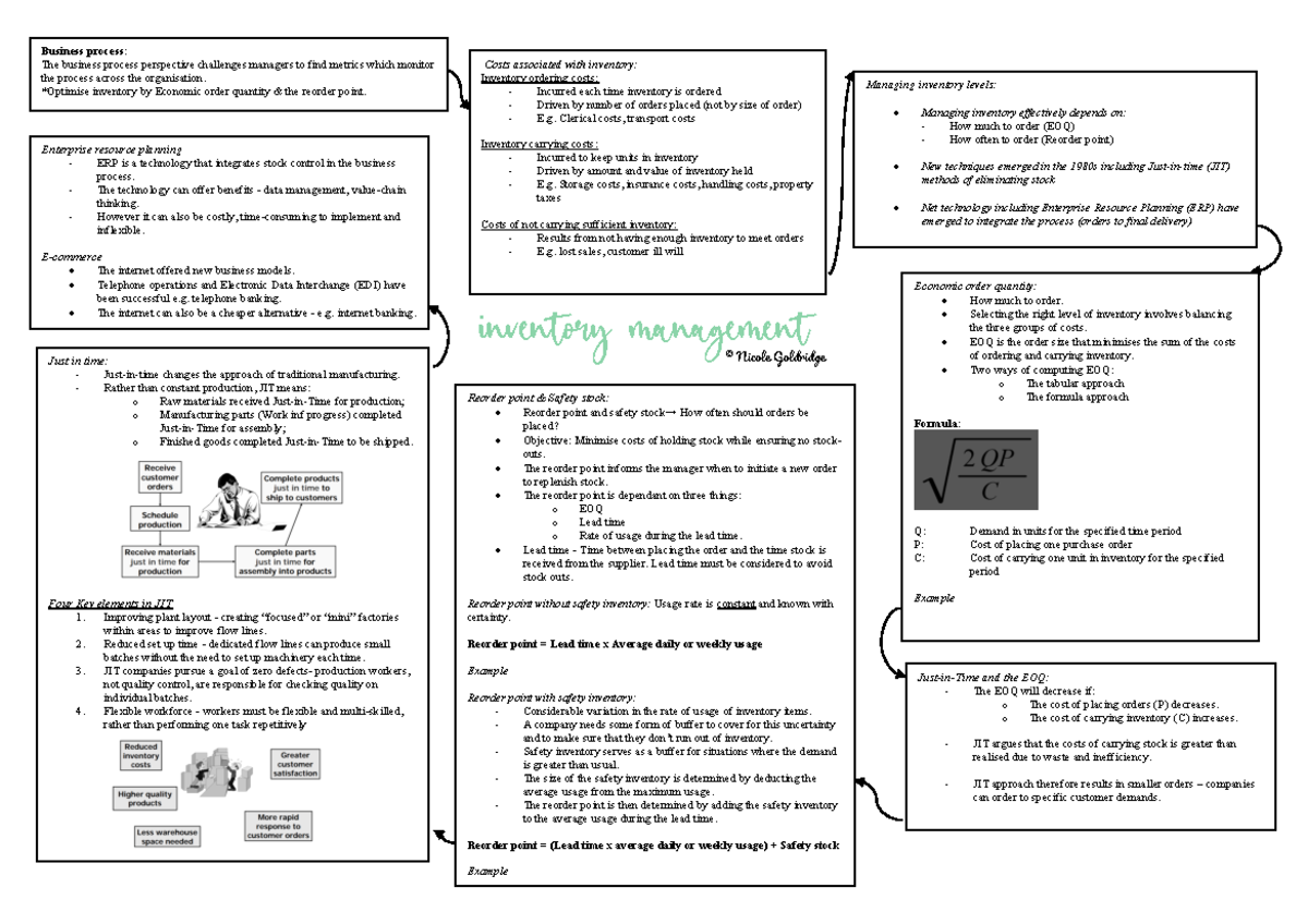 Inventory Management Notes Inventory Management Costs Associated