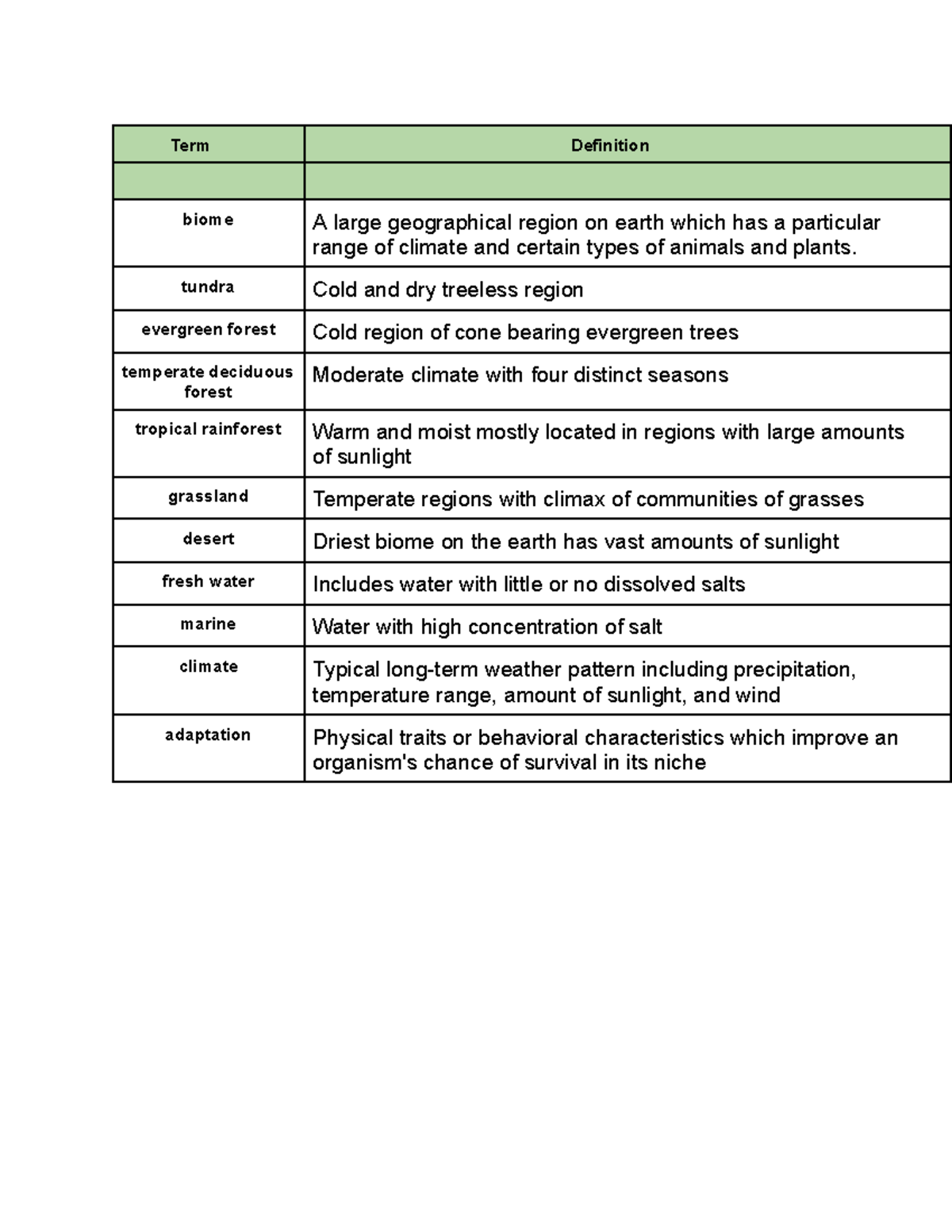 Untitled document - Terms and definitions about the biomes to study. - Term Definition biome A ...