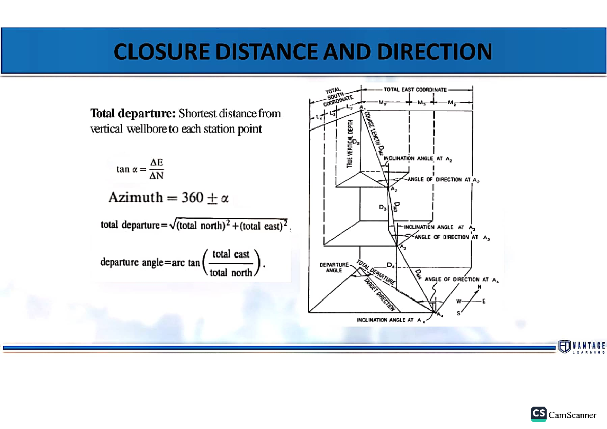 P9 - CLOSURE DISTANCE AND DIRECTION TANGENTIAL METHOD ANGLE AVERAGING ...