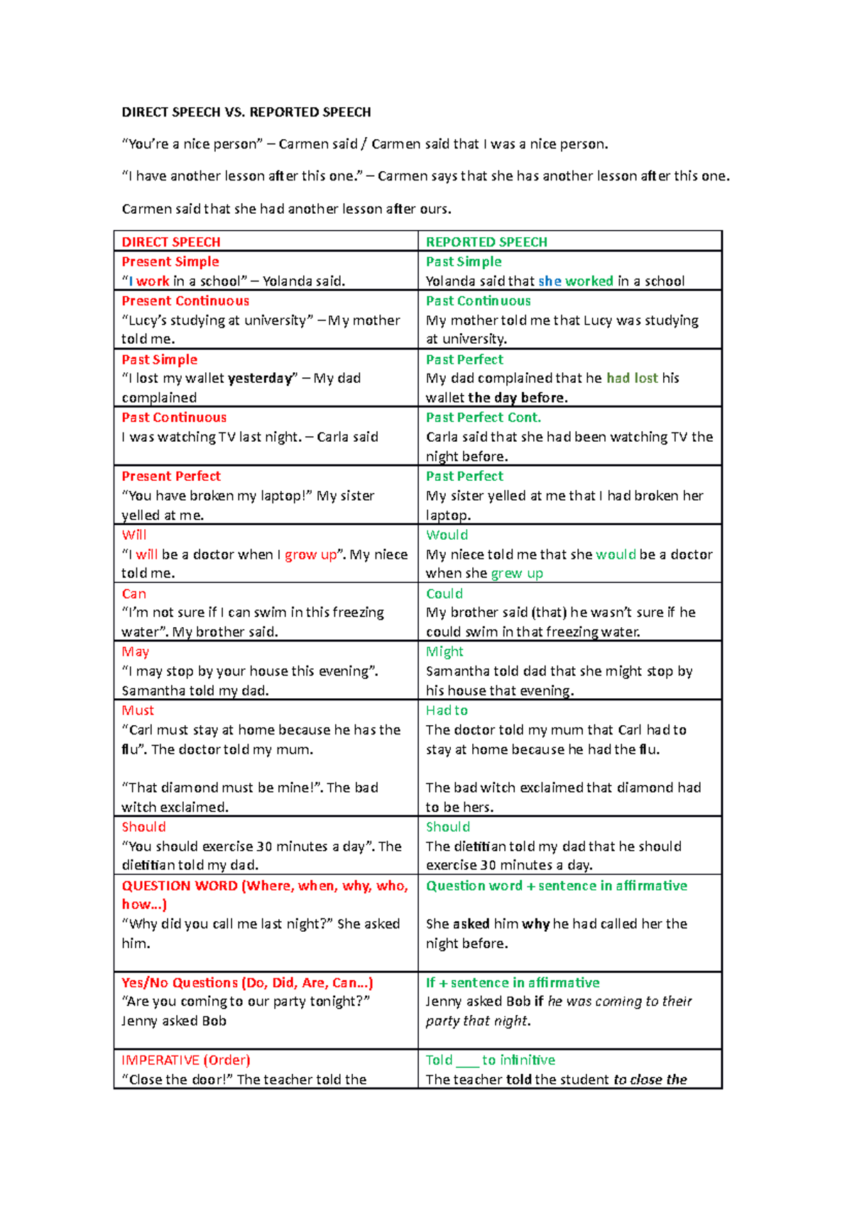 Direct Speech VS Reported Speech - English lesson - DIRECT SPEECH VS ...