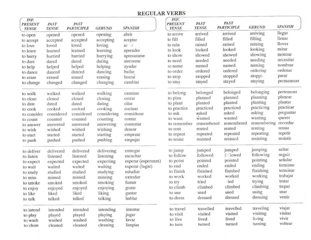 Verbs - 54hb6yjk758kl - REGULAR VERBS INF. INF. PRESENT PAST PAST ...