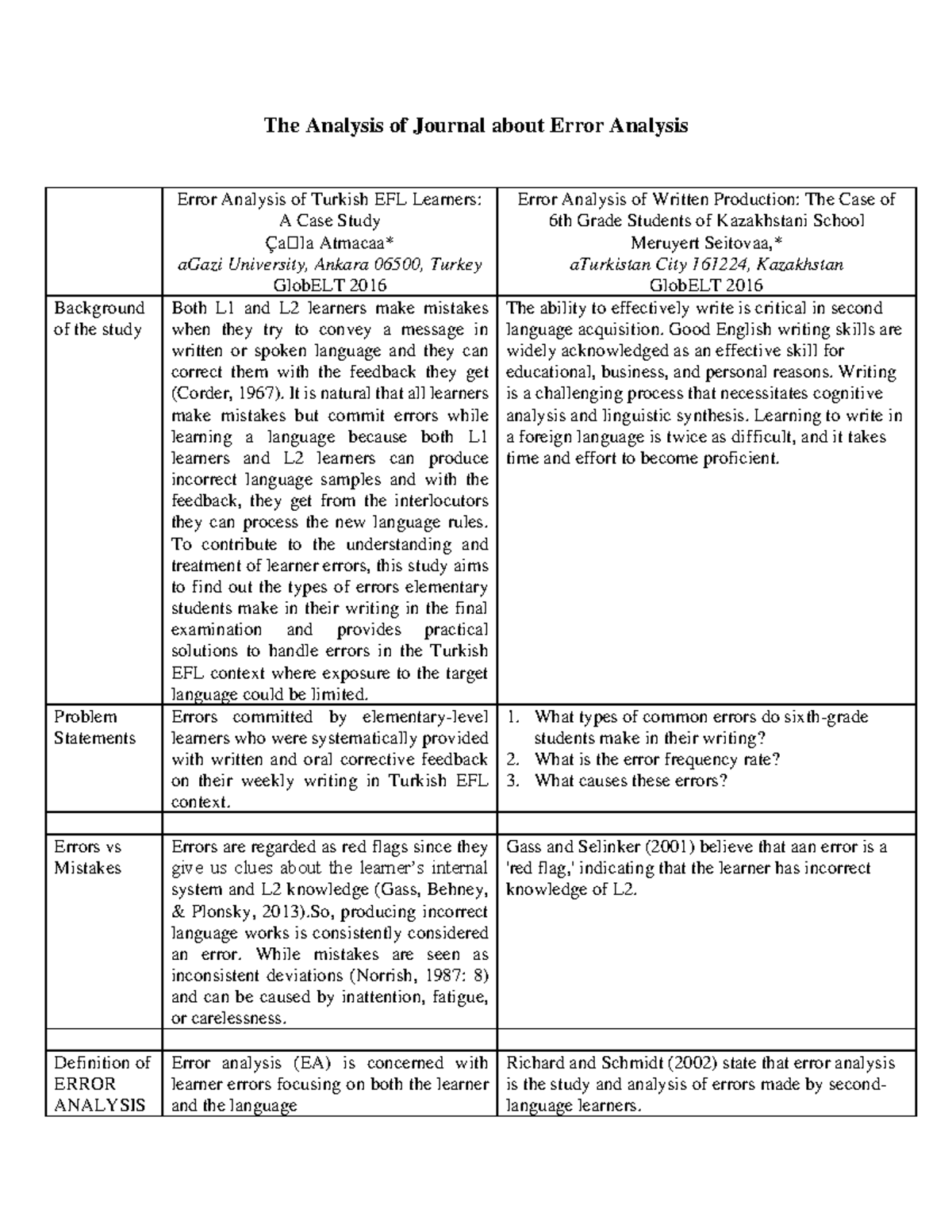 Error Analysis Jornal Review - The Analysis of Journal about Error ...