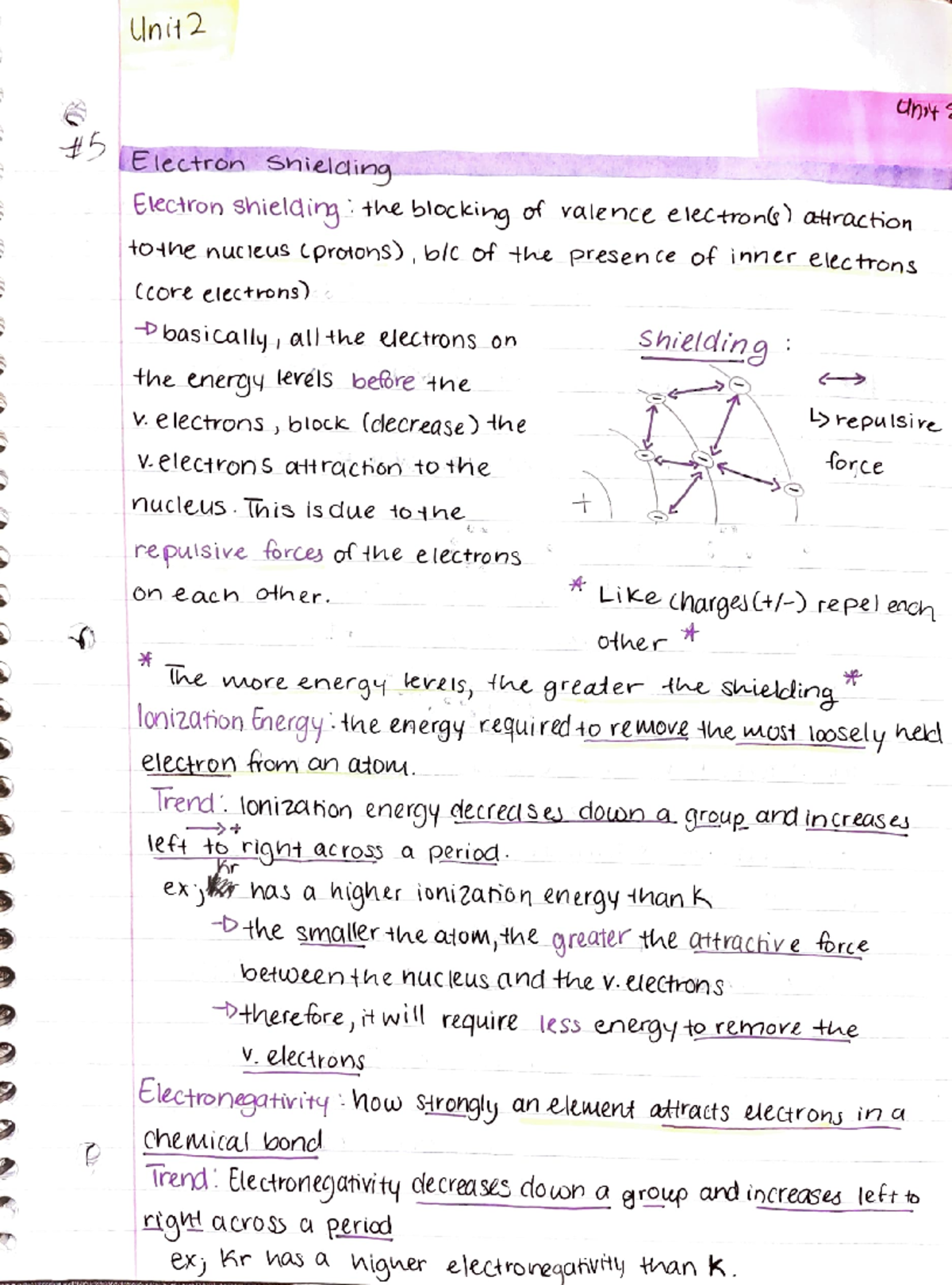 Chem Unit 2 - Unit Eectron Snielding Electron shieldig the blocking of ...