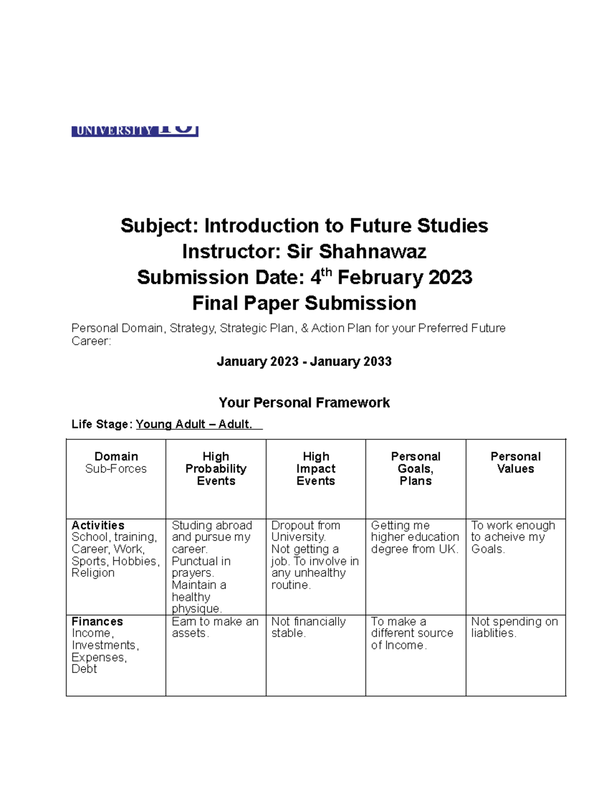 Final Assignment - Subject: Introduction to Future Studies Instructor ...