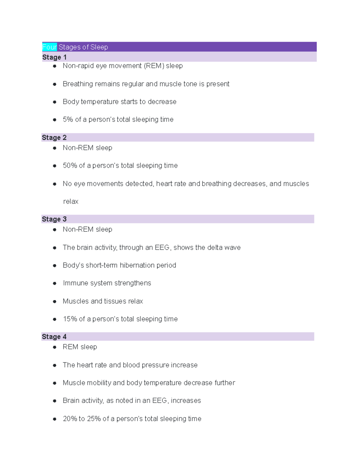 Sleep&Comfort 134 - sleep and comfort outline - Four Stages of Sleep ...