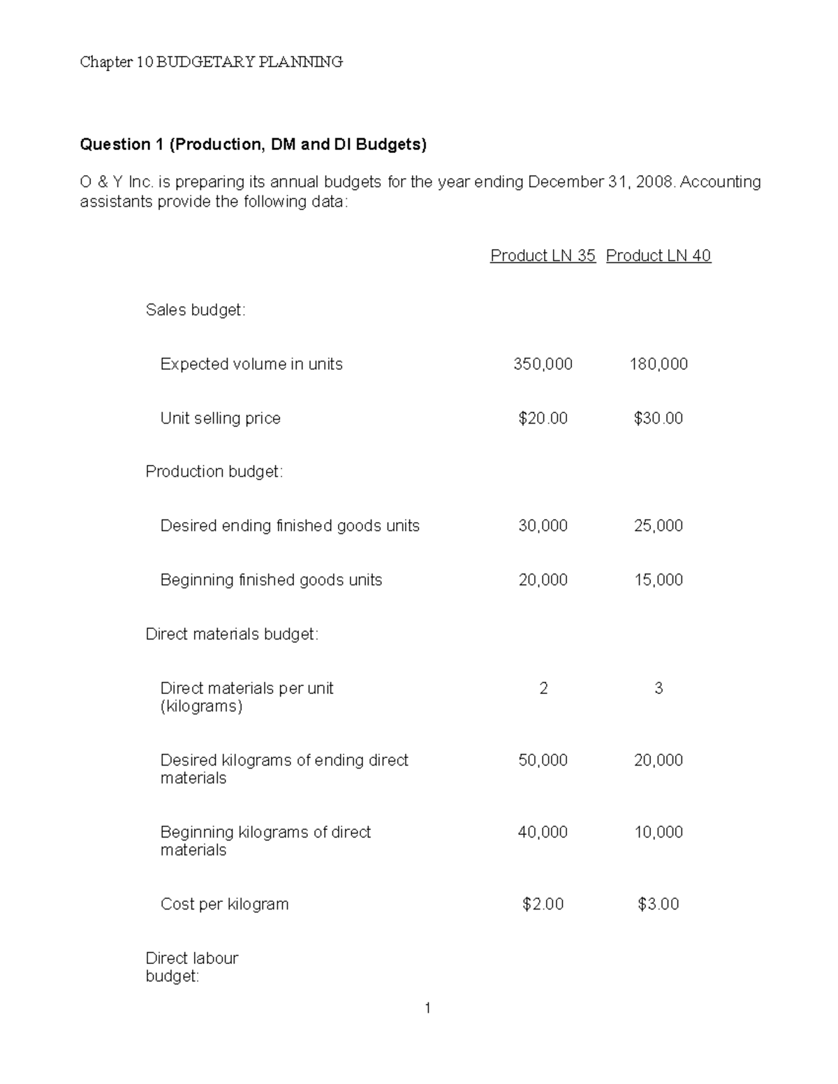 Cash budget 4 - notes - Question 1 (Production, DM and Dl Budgets) O ...