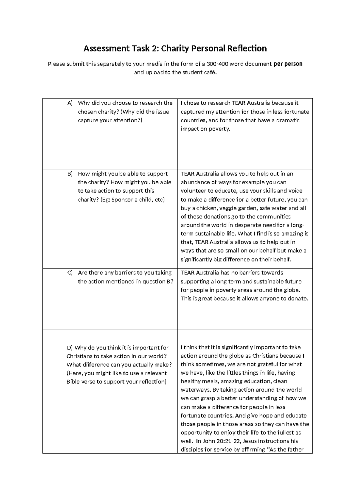 Reflection - Assessment Task 2: Charity Personal Reflection Please ...