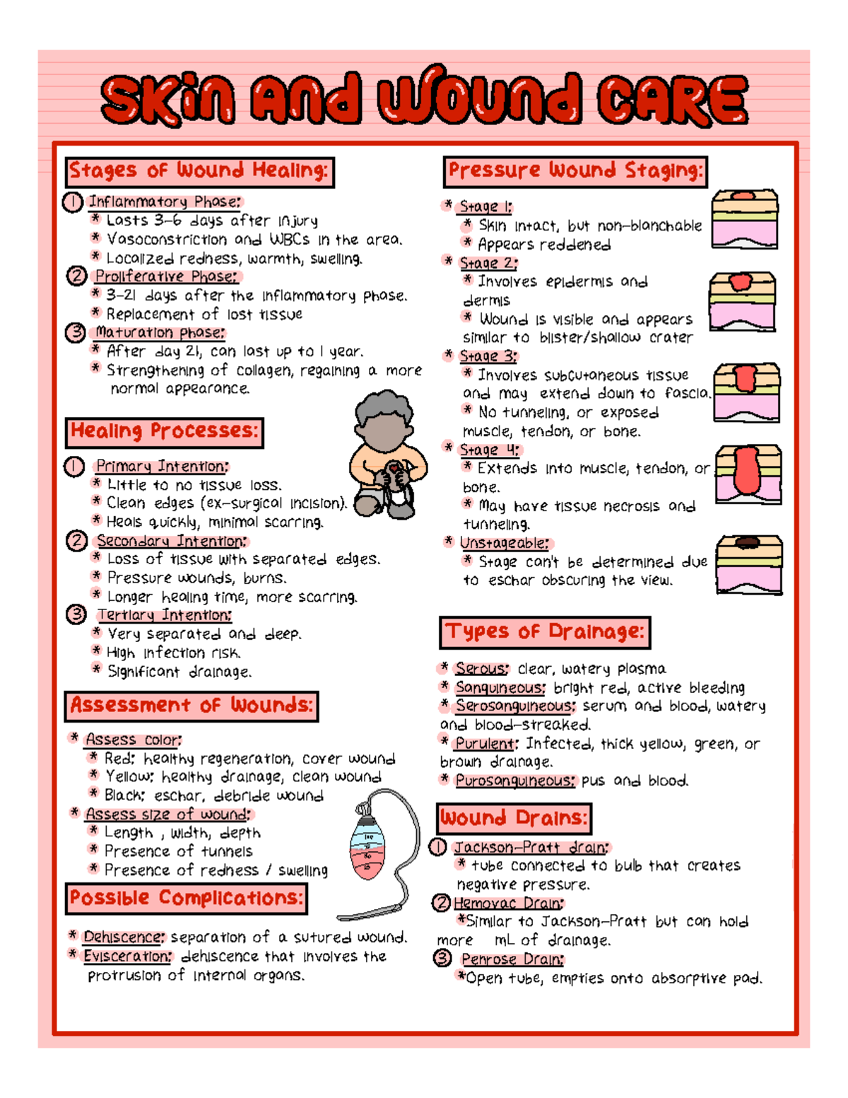 Skin and Wound Care Single - Skin and Wound CareSkin and Wound Care ...