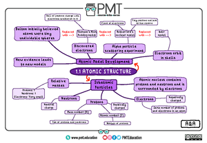 Mind Map Topic 1 - mindmap - 1 KINETICS Collision Theory Rate of ...