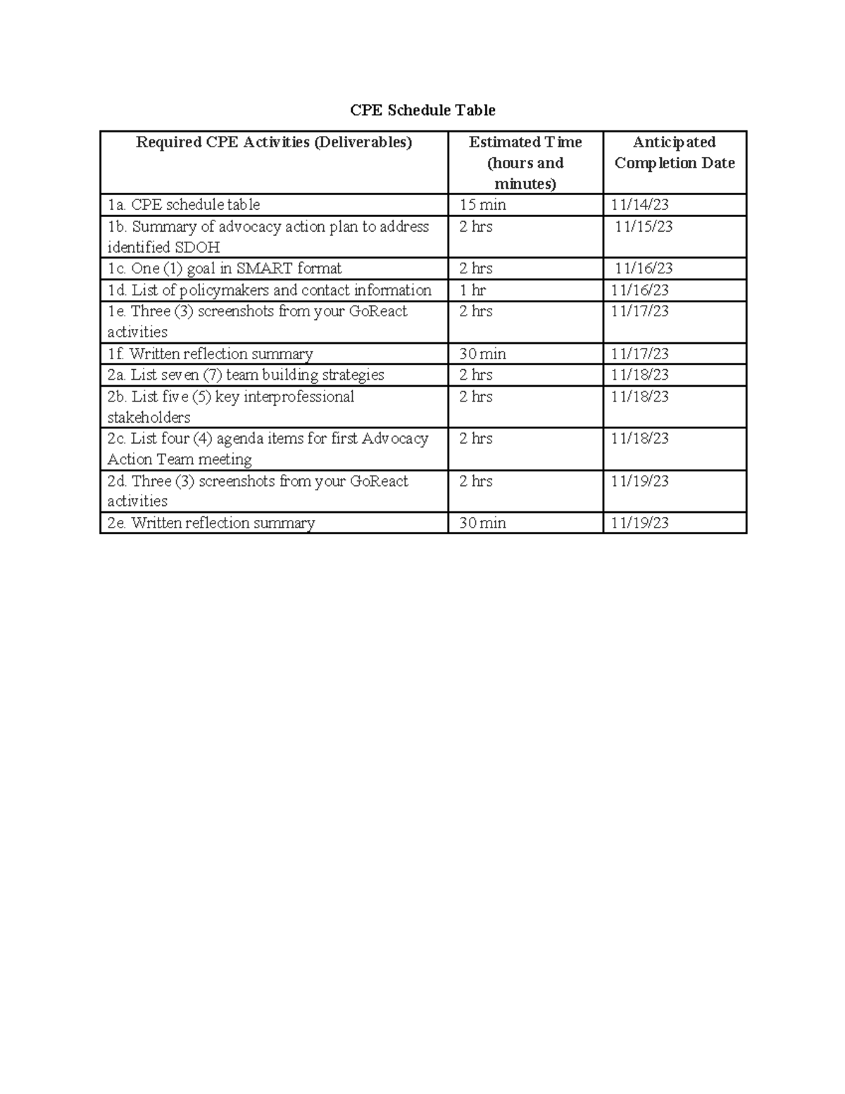 CPE schedule table - CPE Schedule Table Required CPE Activities ...