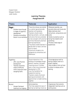 Lesson Plan Template - Lesson Plan Template Teacher Candidate ...