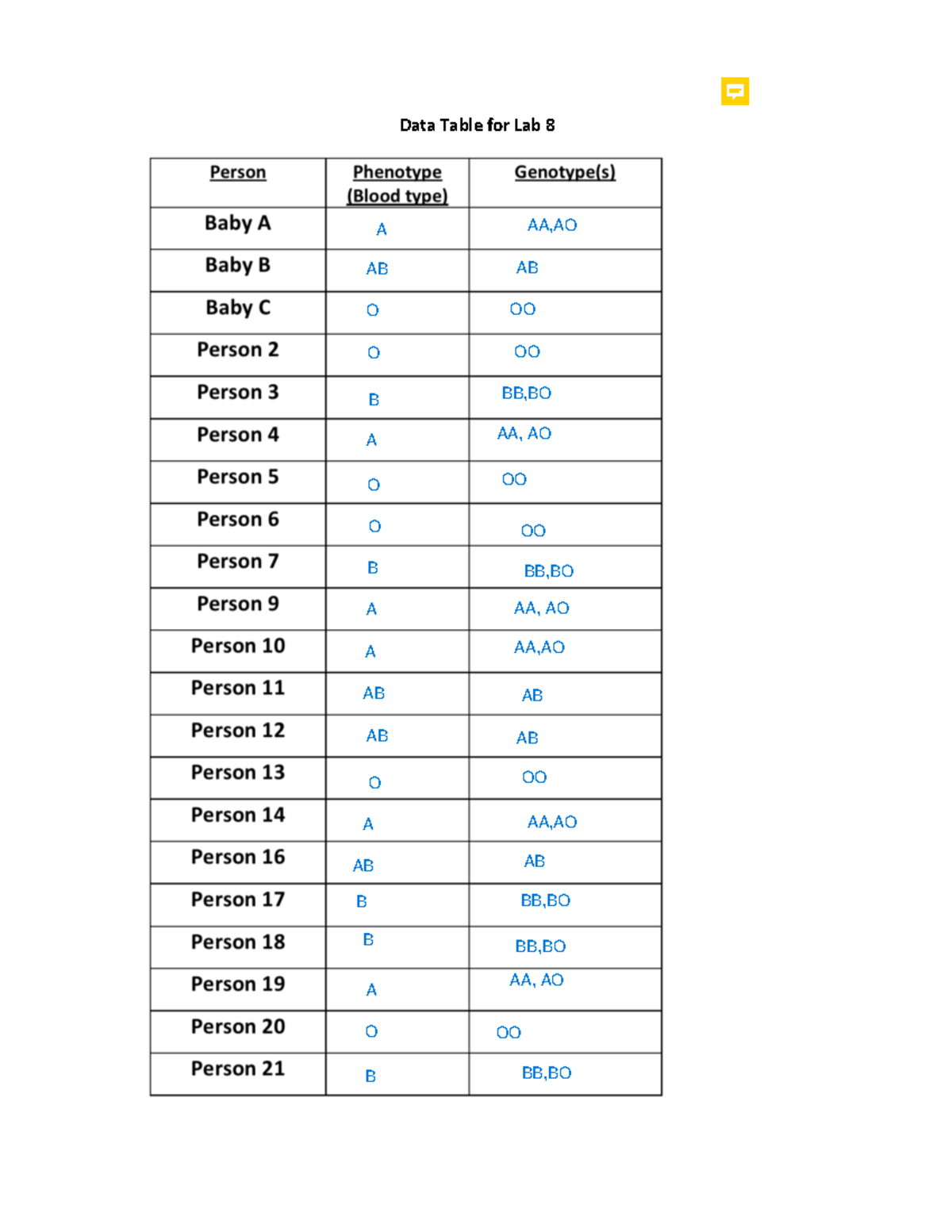 Brent M Lab7 graded - Lab manual, descriptive. Practice to get an A ...