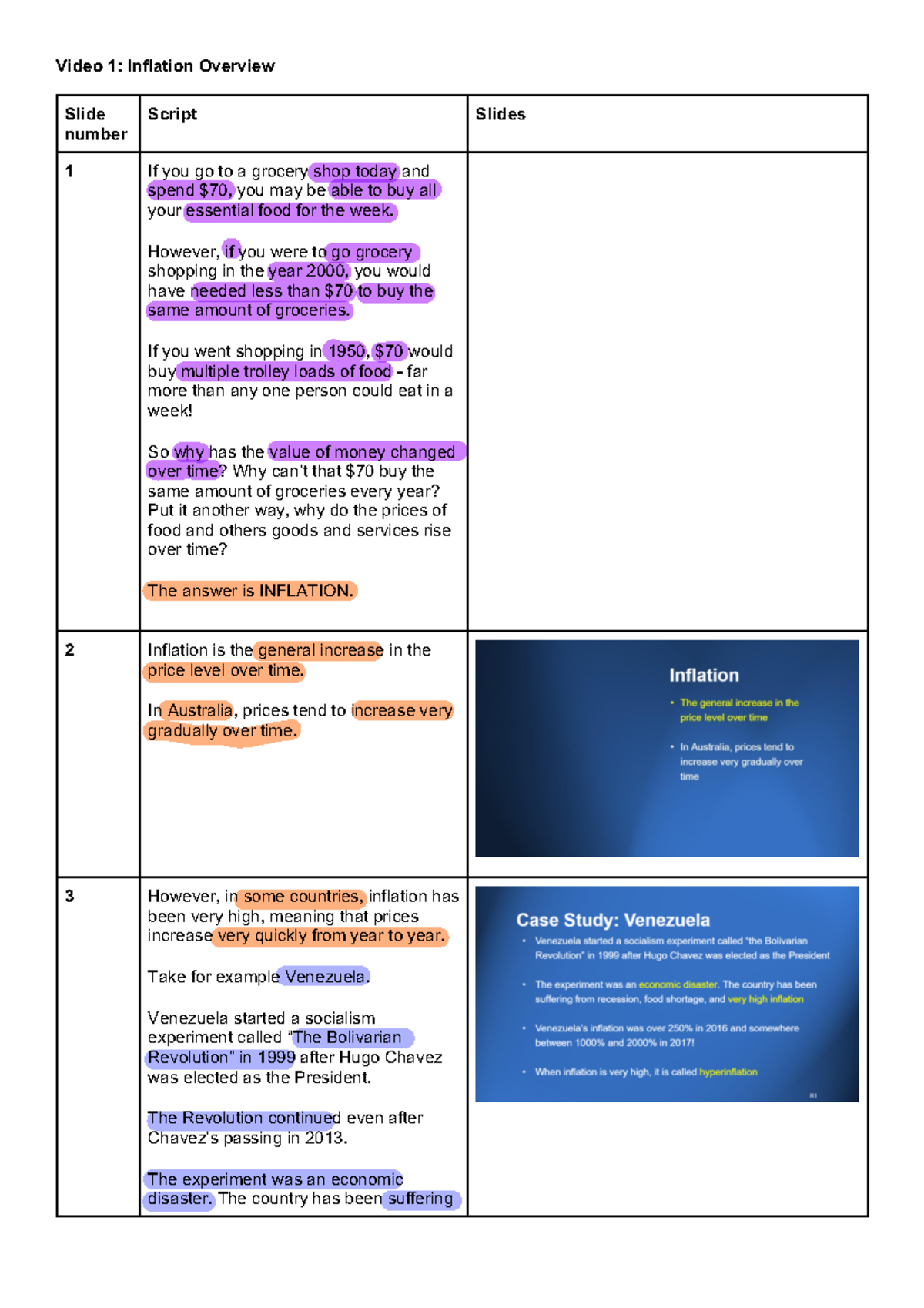 Topic 4 Inflation Online Lecture Handouts - Video 1: Inflation Overview Slide number Script ...