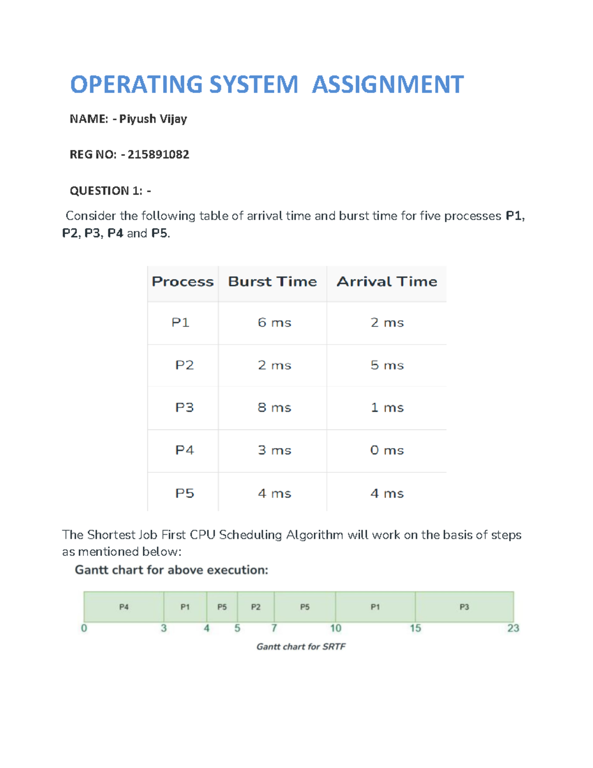 lbashdblaakjhvk - OPERATING SYSTEM ASSIGNMENT NAME: - Piyush Vijay REG NO: - 215891082 QUESTION ...