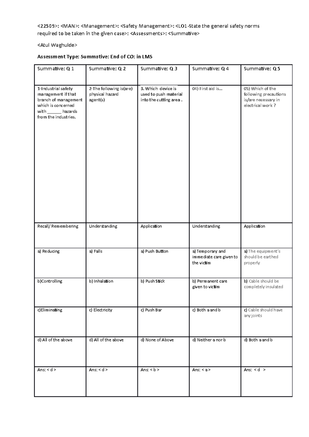 22509 MAN CO4 LO1 Assessment