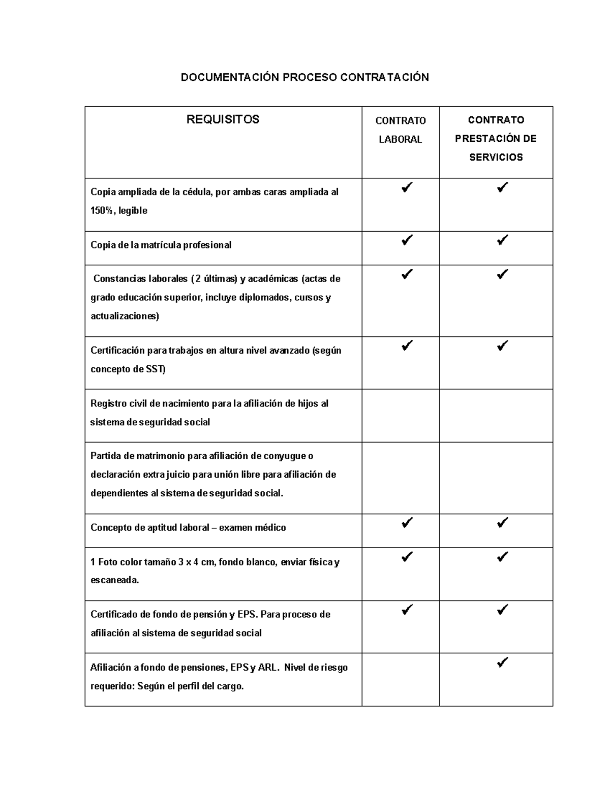 Lista DE Chequeo Documentacion Proceso Contratacion - DOCUMENTACIÓN ...