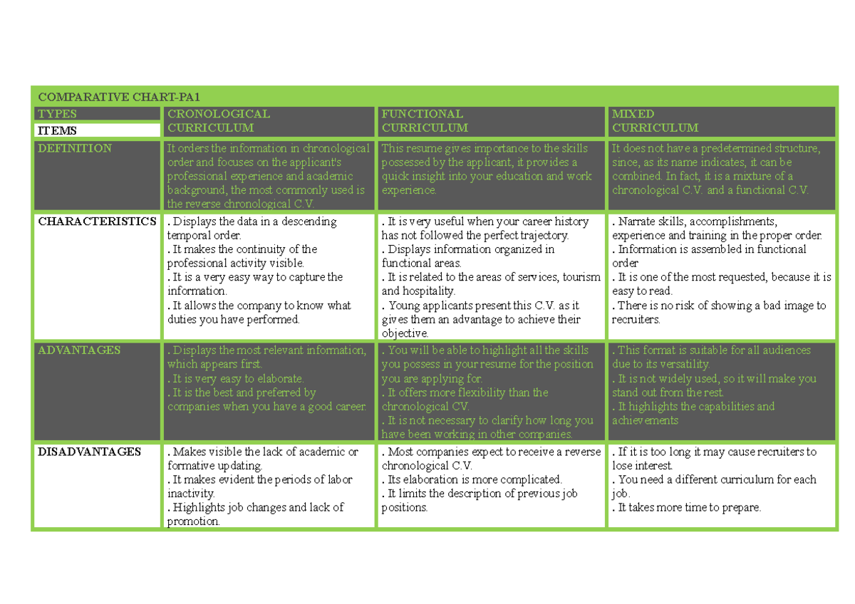 Comparative Chart 2 - Comparacion curricular - COMPARATIVE CHART-PA ...