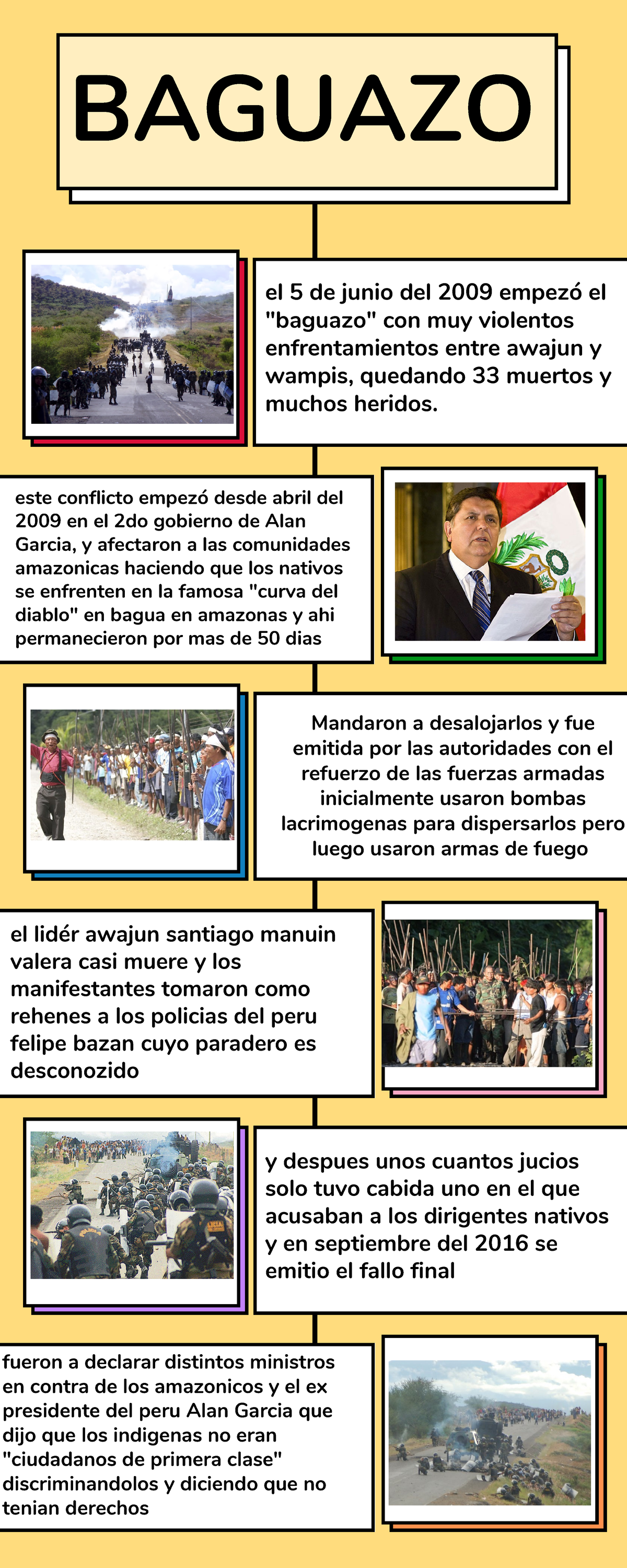 Infografia baguazo - BAGUAZO el 5 de junio del 2009 empezó el "baguazo ...