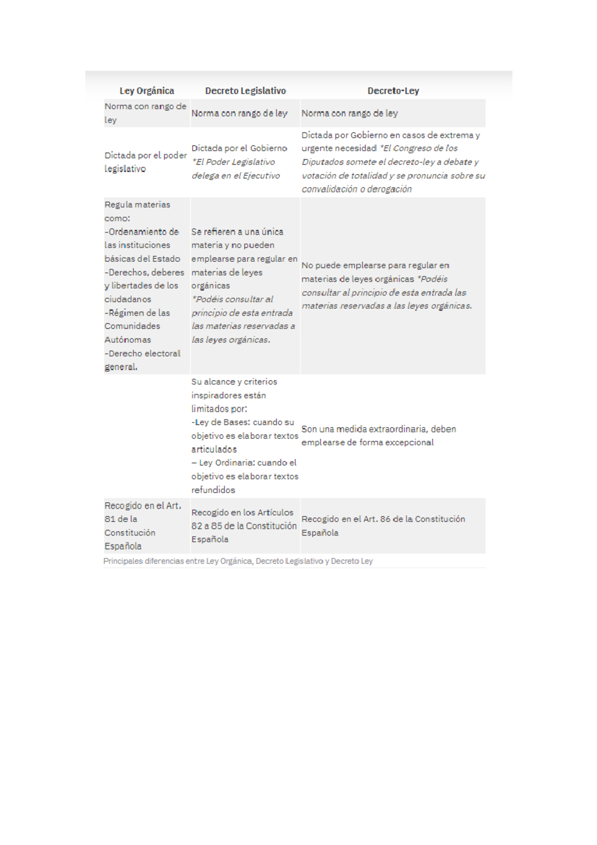 Diferencia Entre LO, Decreto LEY Y Decreto Legislativo - derecho penal ...