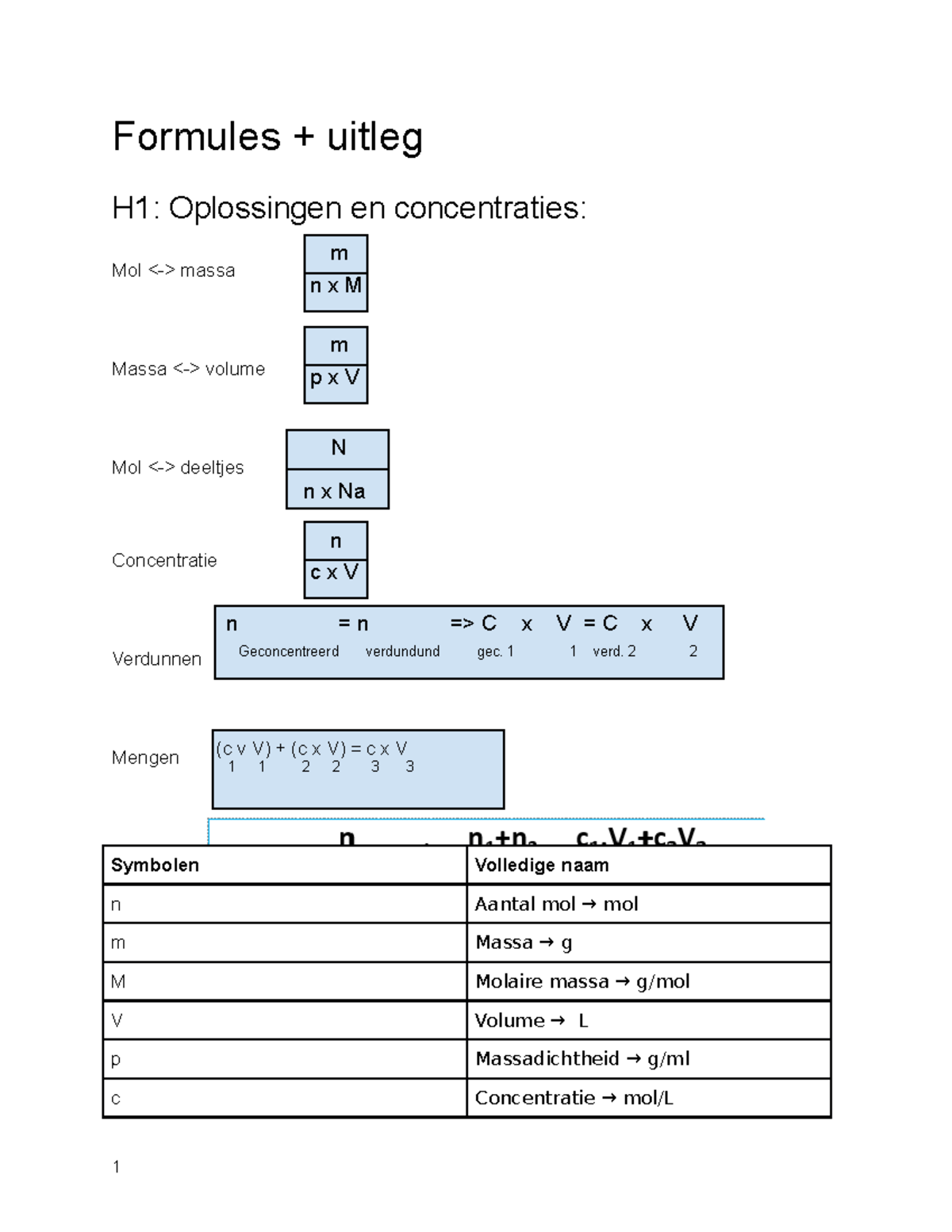Formules + uitleg - (c v V) + (c x V) = c x V 1 1 2 2 3 3 n = n => C x ...