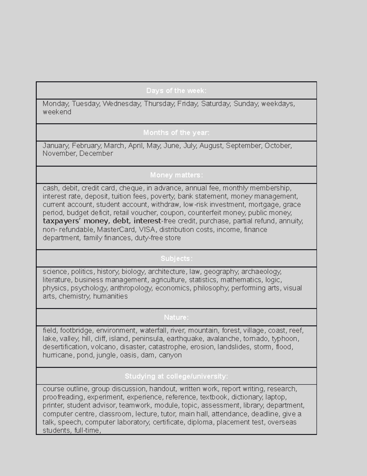 Listening useful words - Days of the week: Monday, Tuesday, Wednesday, Thursday, Friday ...
