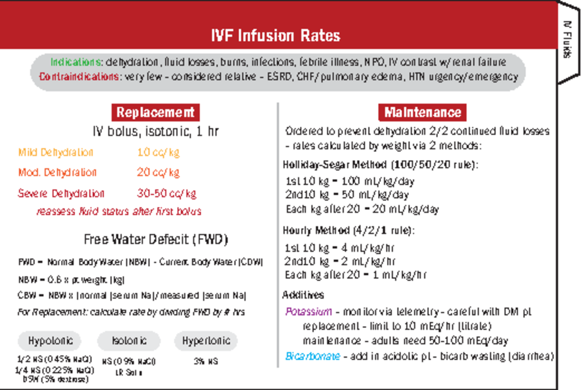 Index Flow Charts - Summary Intro To Medicine 2 - IVF Infusion Rates IV ...
