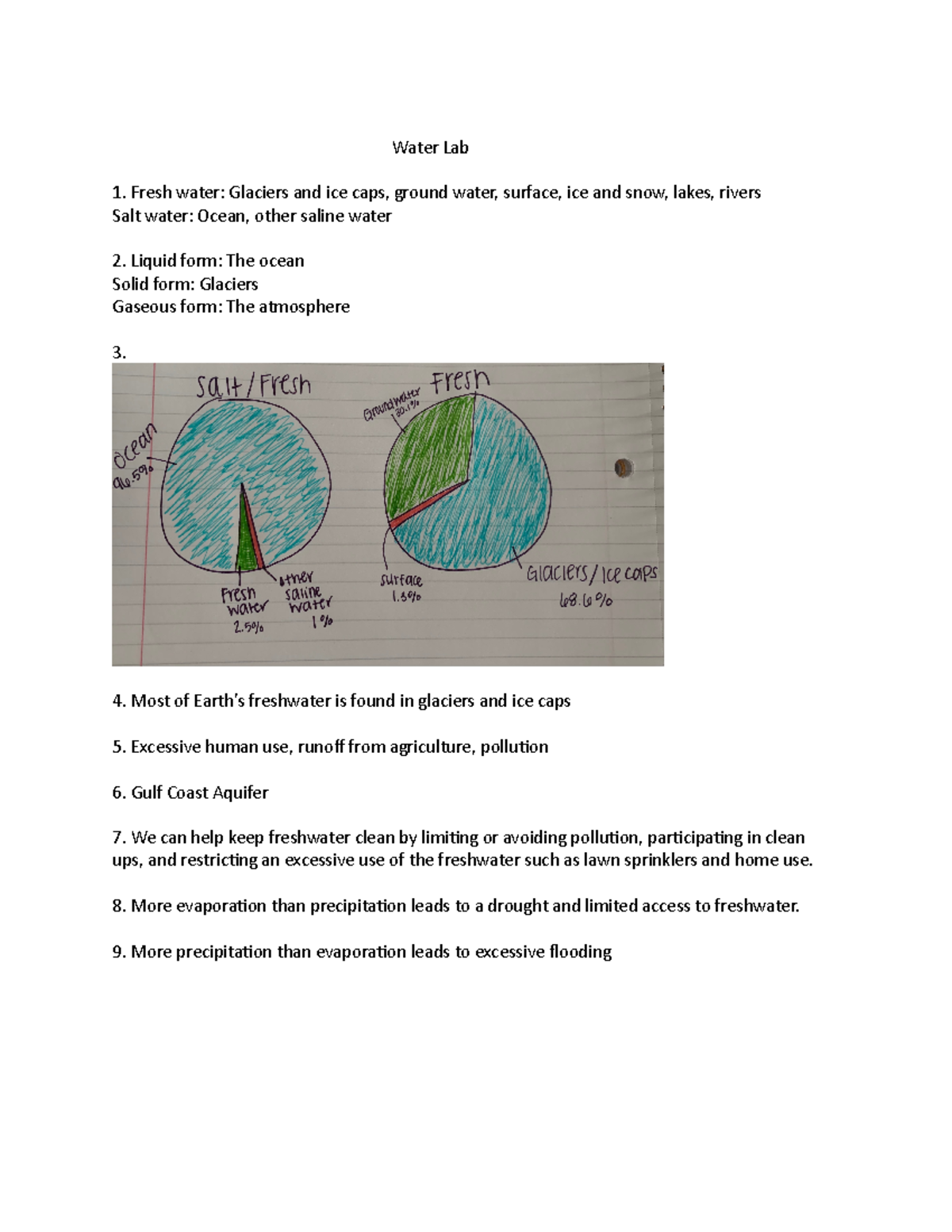 Water Lab - Water Lab Fresh water: Glaciers and ice caps, ground water ...