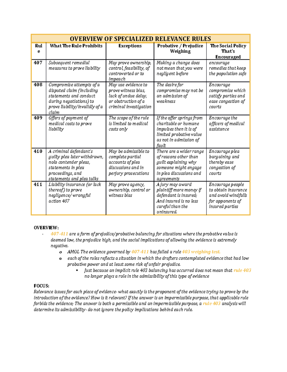 Overview OF Specialized Relevance Rules - OVERVIEW OF SPECIALIZED ...