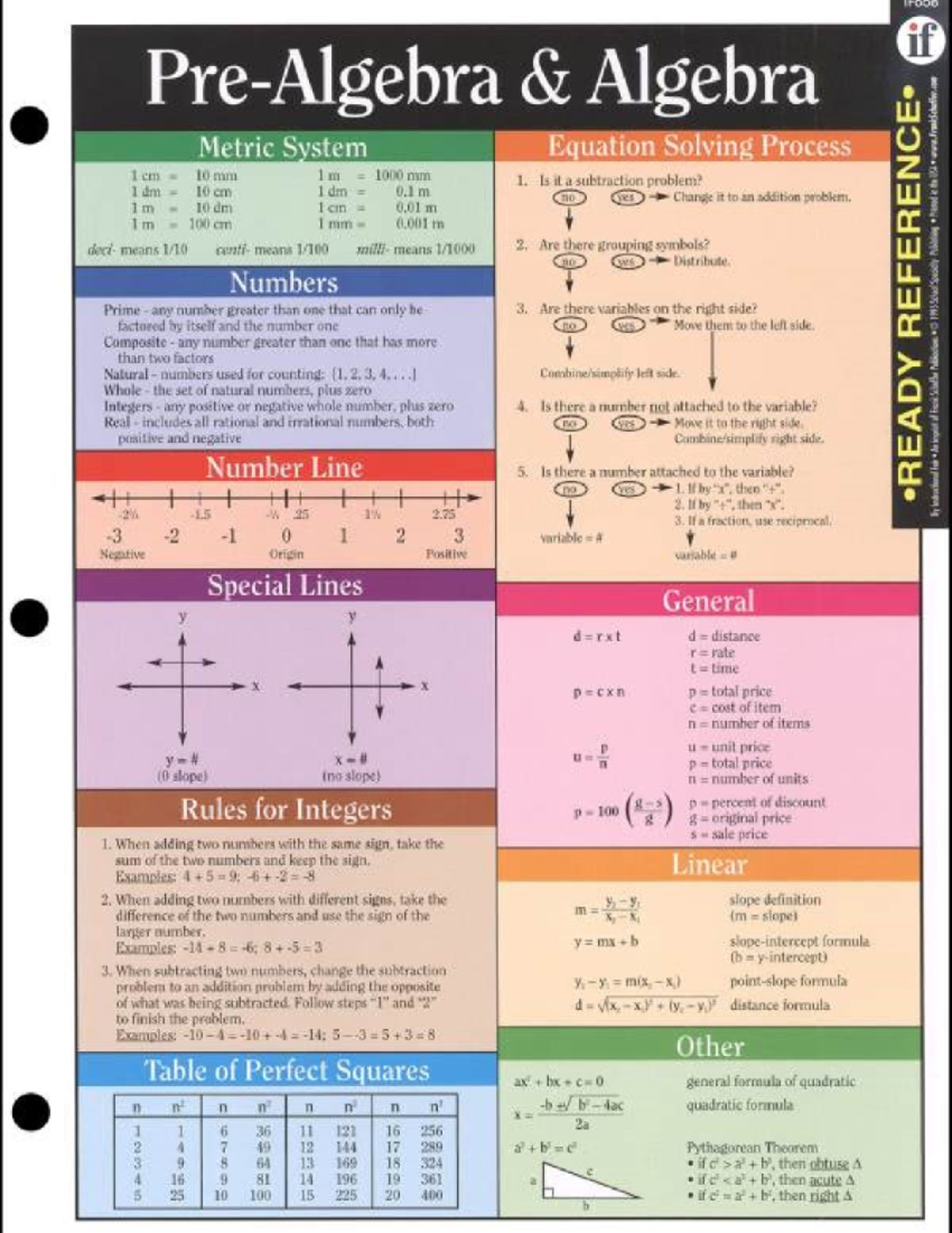 Basic Algebra - Studocu