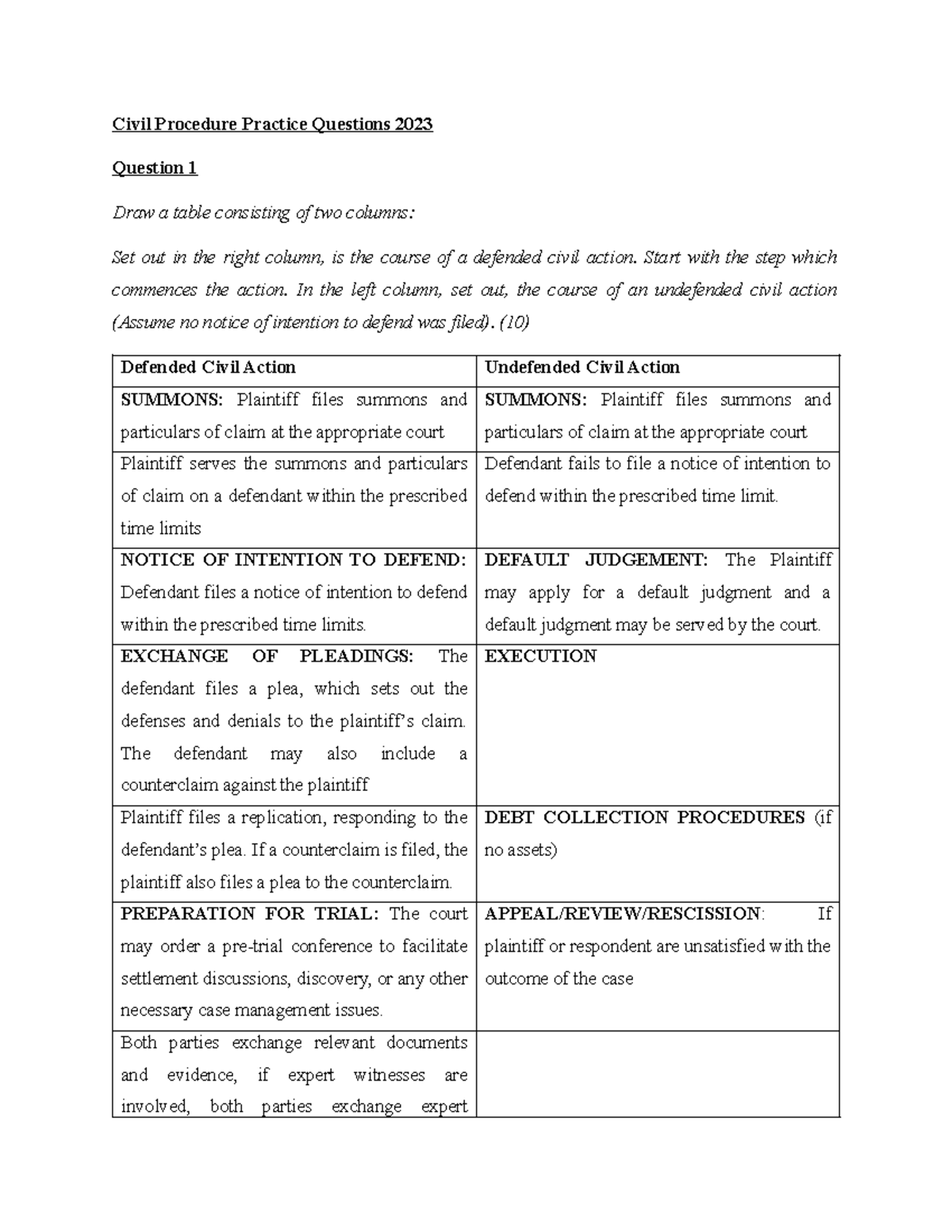 Civil Procedure Practice Question Answered - Civil Procedure Practice ...