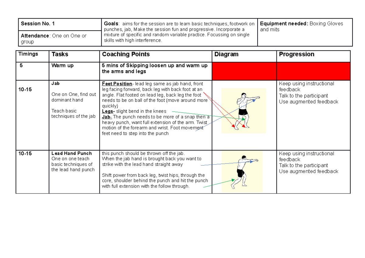 Session plan one - Session No. 1 Goals: aims for the session are to ...
