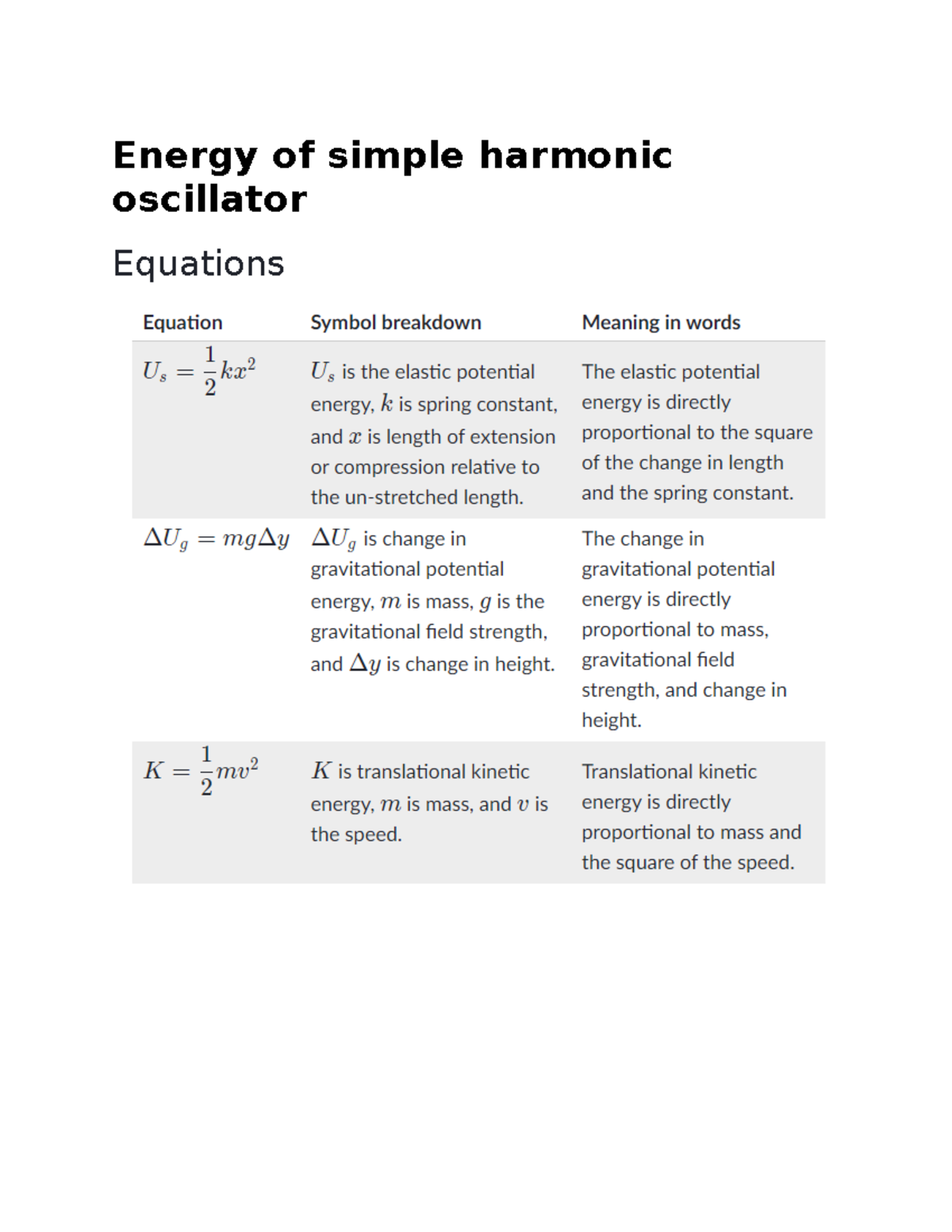 Energy IN THE Simple Harmonic Motion - Energy of simple harmonic ...
