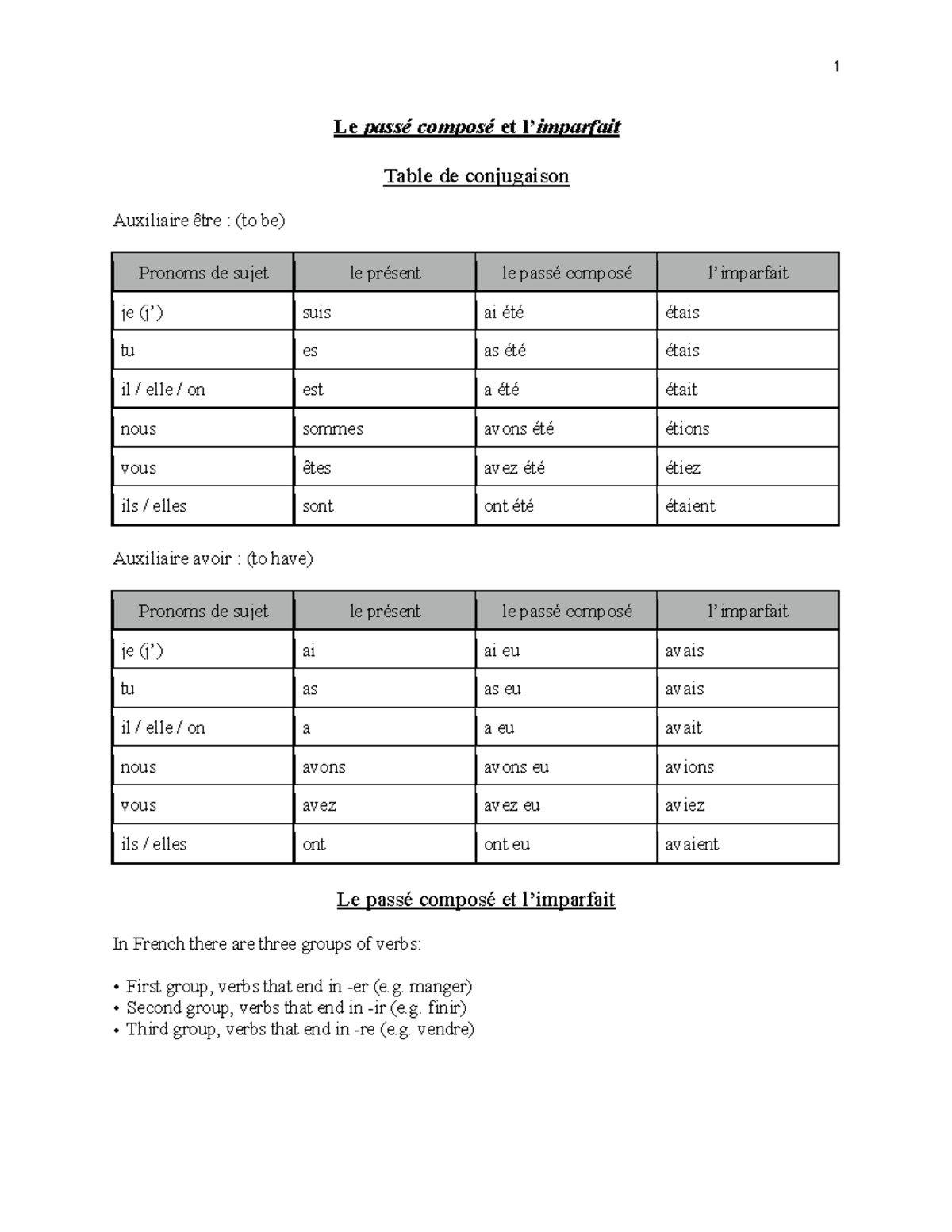 Past Tense Handout - 1 Le passé composé et l’ imparfait Table de ...