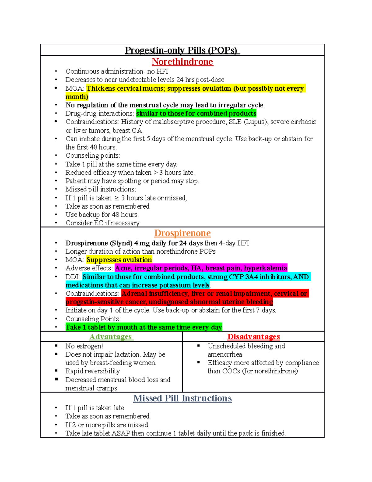 Contraception Charts - Progestin-only Pills (POPs) Norethindrone ...