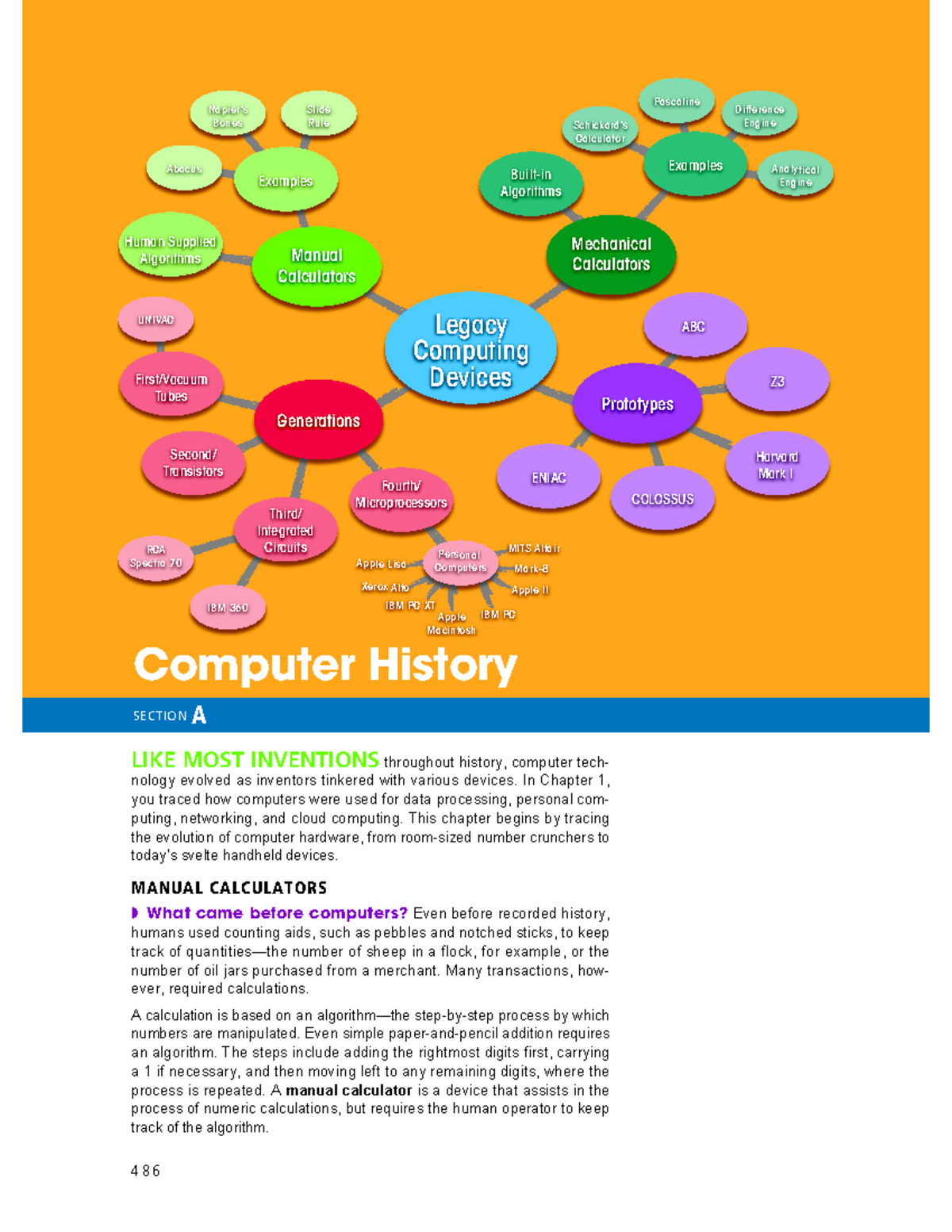 History of Computers - LIKE MOST INVENTIONS throughout history ...