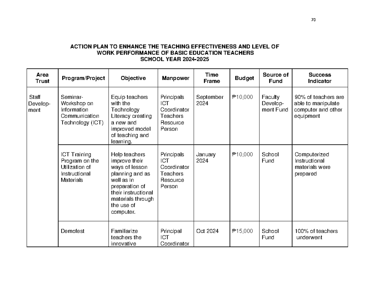 ACTION PLAN 2024 - 70 ACTION PLAN TO ENHANCE THE TEACHING EFFECTIVENESS ...