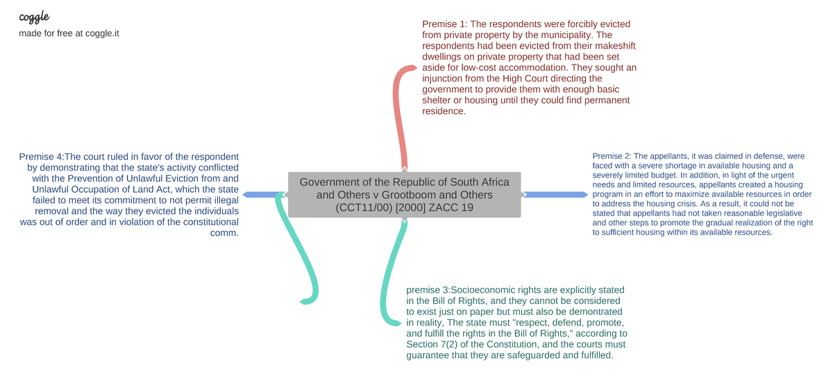 Government of the Republic of South Africa and Others v Grootboom and ...