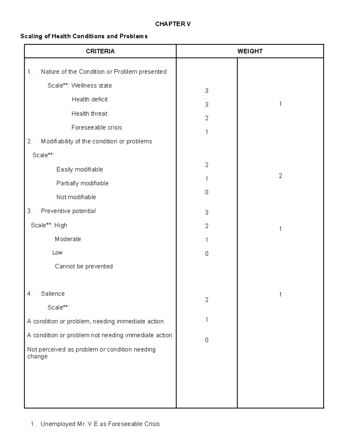 Chapter V Scaling - CHAPTER V Scaling of Health Conditions and Problems ...