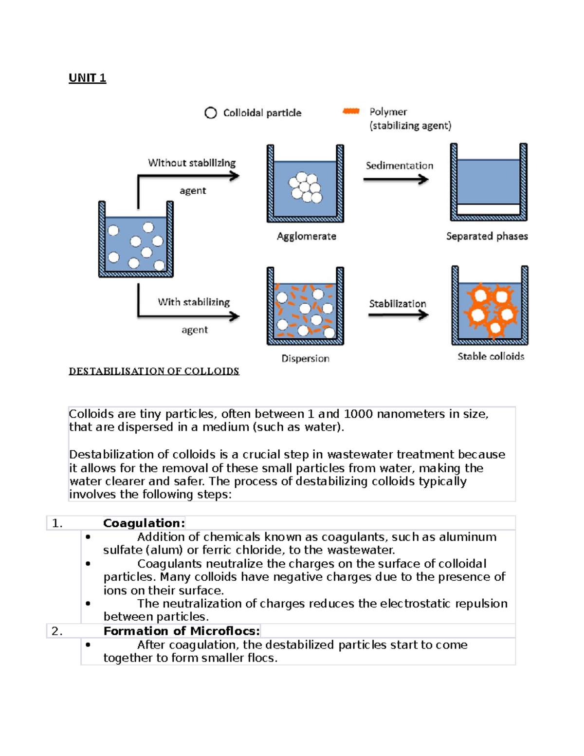 Unit 1 colloids - Colliids - UNIT 1 DESTABILISATION OF COLLOIDS ...