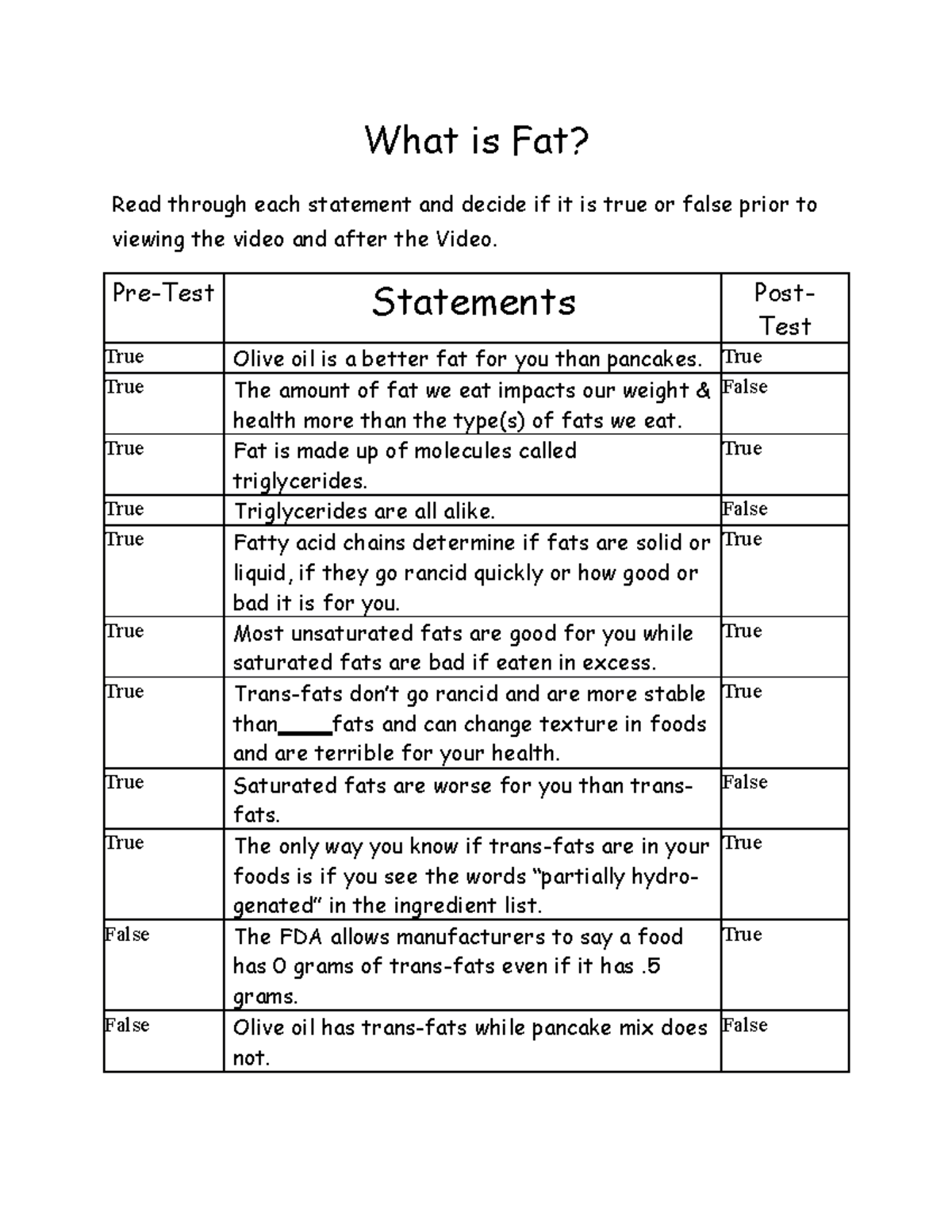 Health Scince Task Fats - What is Fat? Read through each statement and ...