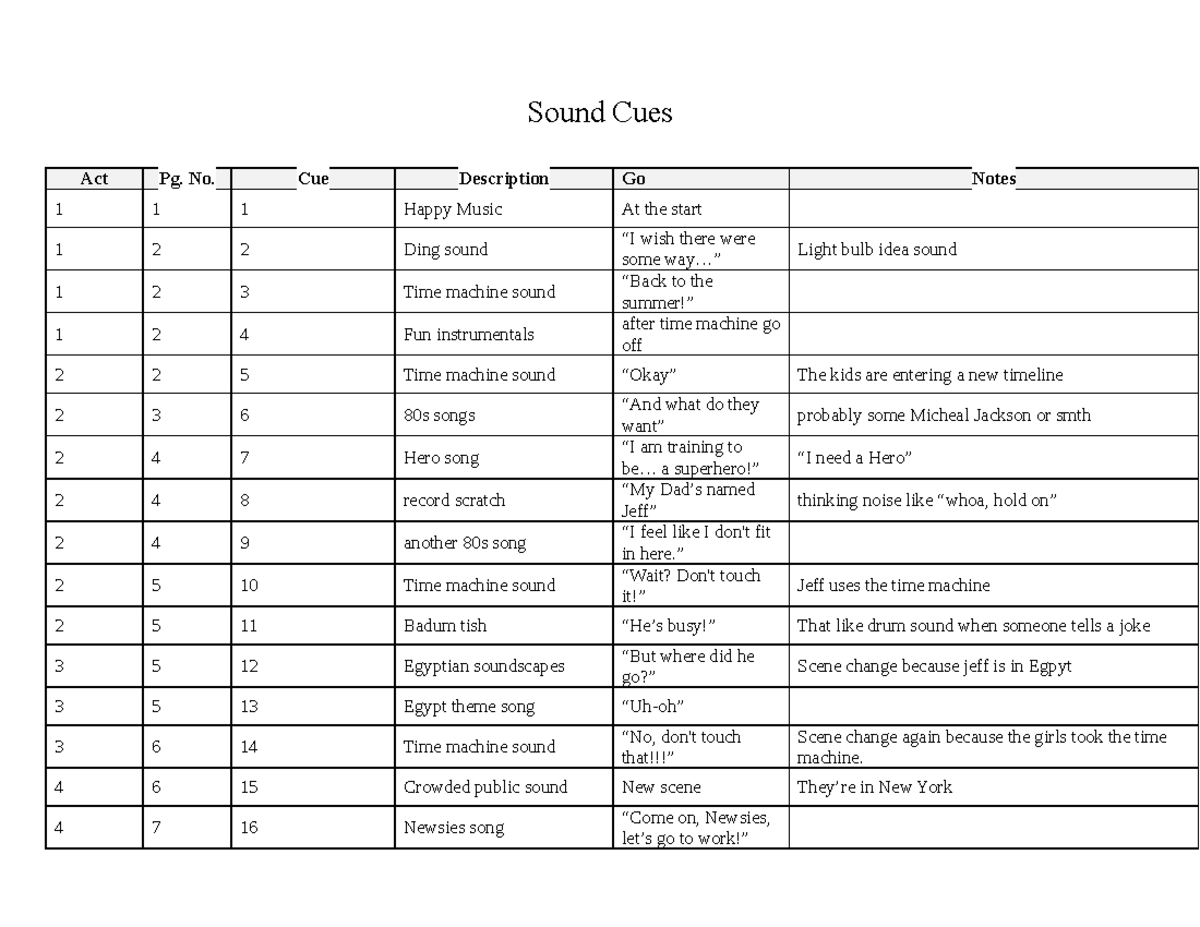 Sound Cues Sheet - Idk bruh im just trying to download this lab report ...