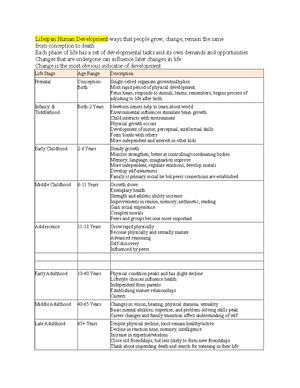 Lifespan Human Development-Principles and Issues - Principles of ...