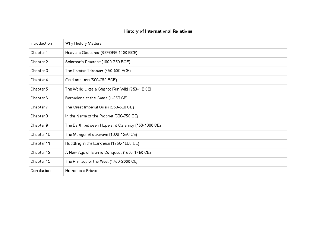 History of International Relations Notes (by time period) - History of ...