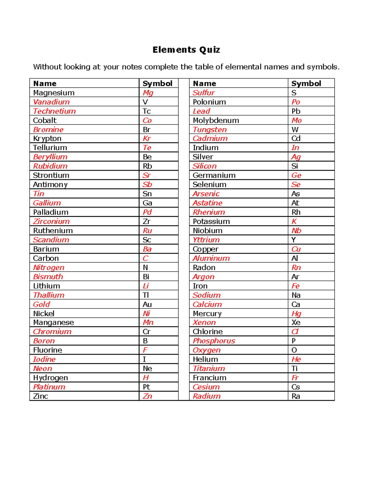 Elements Quiz Key - quiz - Elements Quiz Without looking at your notes ...