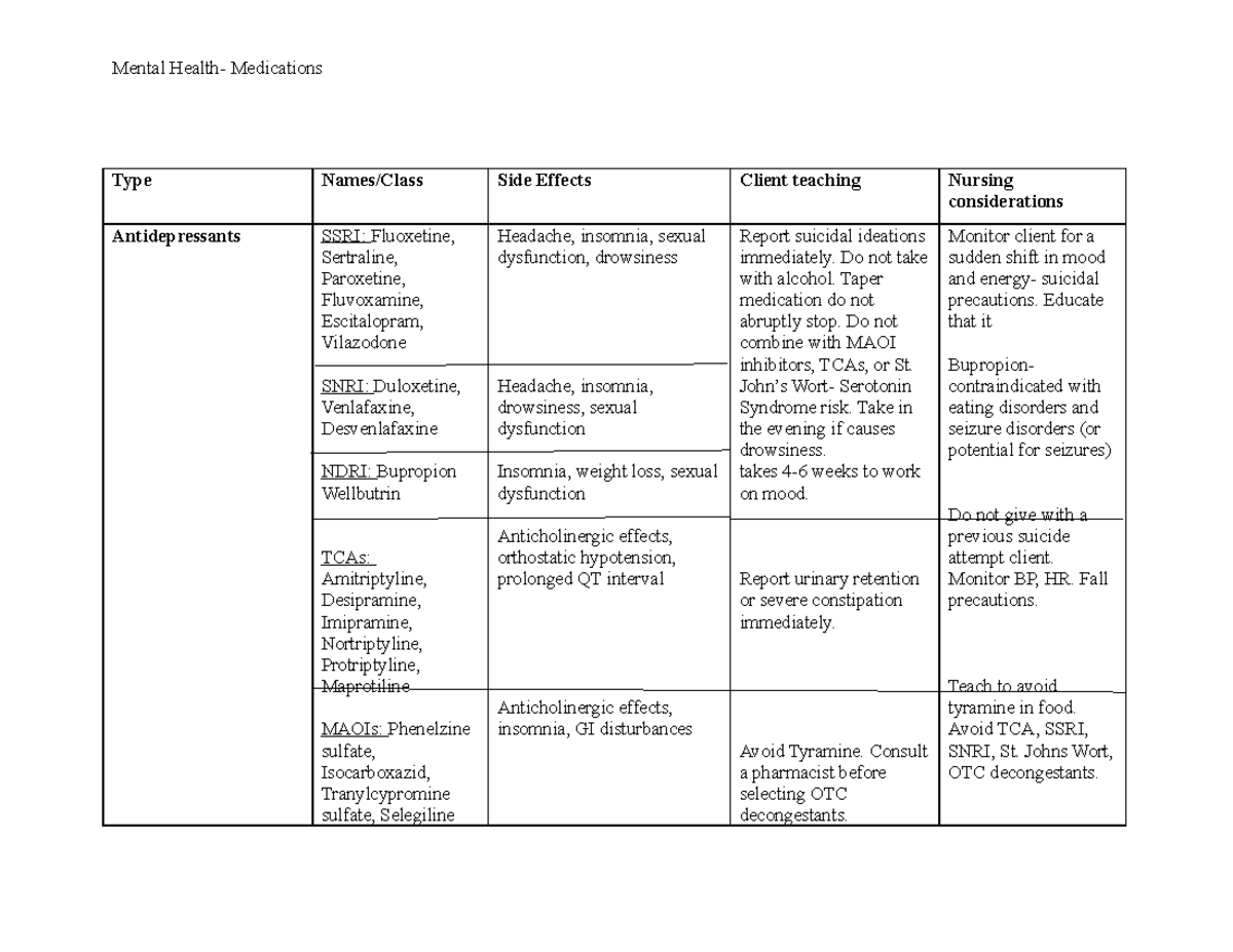 MH Answers_Medications_Trade names_Uses_action - Type Names/Class Side ...