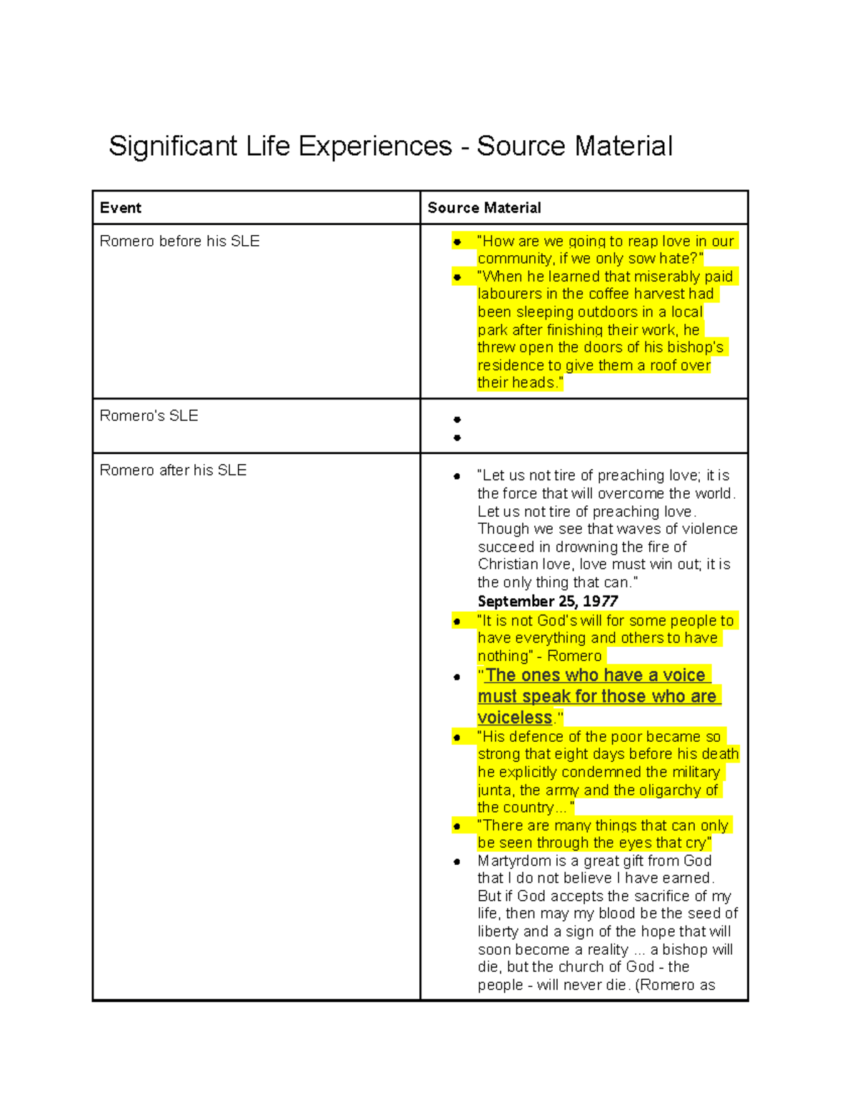 AOS 3 unit 3 Religion and Society quotes - Significant Life Experiences ...